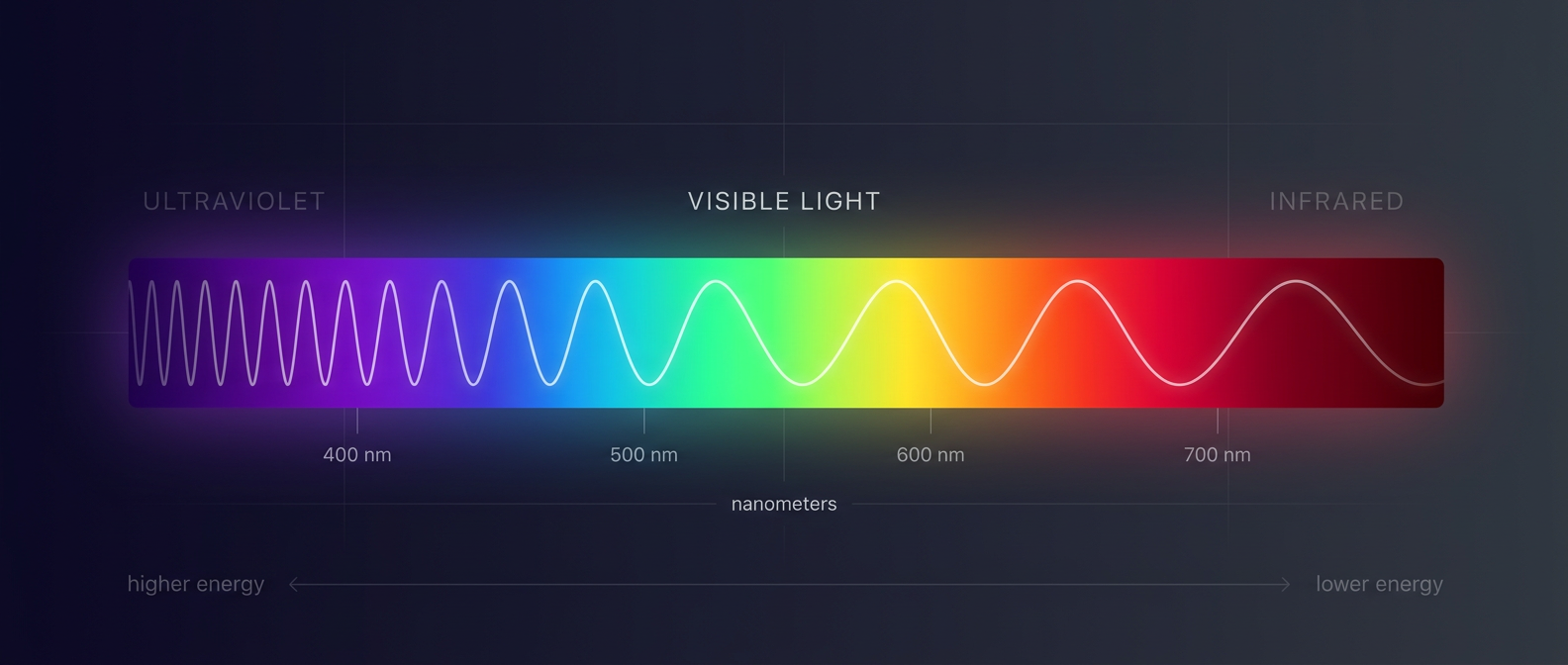 iyris – Optical Additives That Tune Sunlight